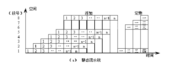 CA-第七讲 流水线技术 - Molaters station